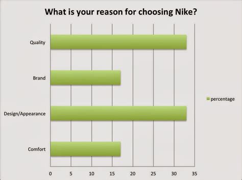 Microeconomics Finding Analysis