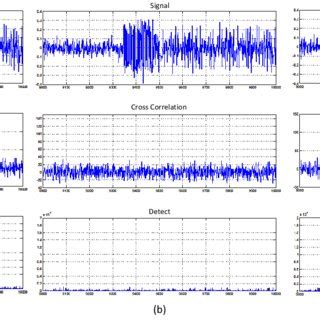 Received Signal Cross Correlation And Fine Detect Outputs Captured At Download Scientific