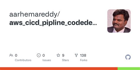 GitHub Aarhemareddy Aws Cicd Pipline Codedeploy