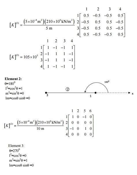 Two Dimensional Finite Element Analysis
