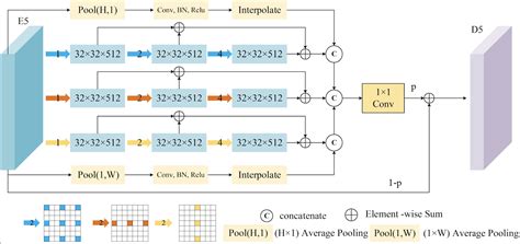 Rcfsnet：一种结合道路上下文信息与多尺度特征的道路遥感图像道路提取方法 极市开发者社区