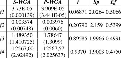 Parallelization Analysis Download Table