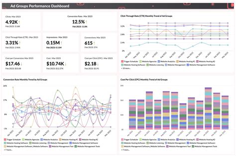 Extract End To End Insights From Youtube Ads Data To Optimize Your Campaigns