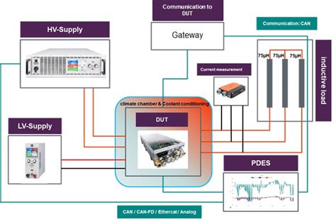 Inverter Testing For The Highest Degree Of Efficiency In Electric Vehicles Atesteo