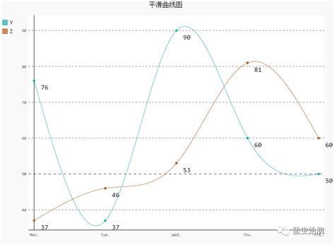 一个小巧而有特色的python可视化库：pygal 腾讯云开发者社区 腾讯云