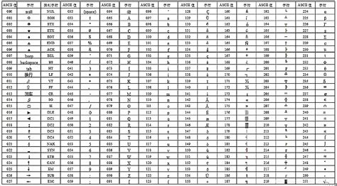 常见字符与ascii代码对照表a S C I I中三百对应的字符 Csdn博客 常见字符与ascii代码对照表a S C I I中三百对应的字符 Csdn博客