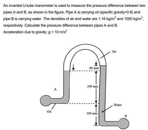 Solved An Inverted U Tube Manometer Is Used To Measure The