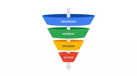 Marketing Funnel Explained How Marketing Funnel Can Help In Increase In Business Success