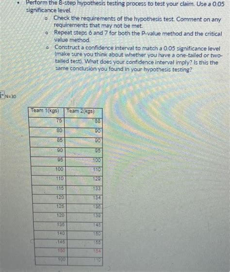 Solved Perform The 8 Step Hypothesis Testing Process To