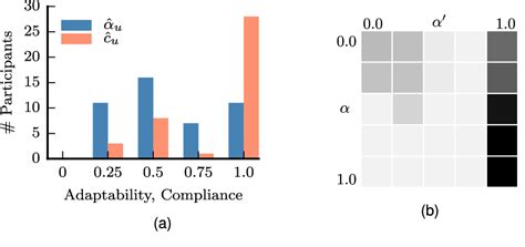 Planning With Verbal Communication For Human Robot Collaboration