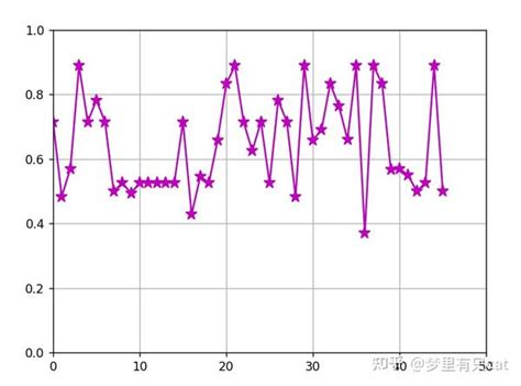 Python的自然语言处理 知乎