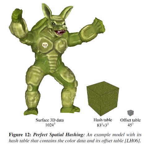 Texture Paper Reading Rethinking Texture Mapping Notes B