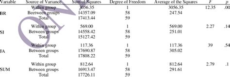 The Quade Nonparametric Covariance Analysis The Covariance Analysis