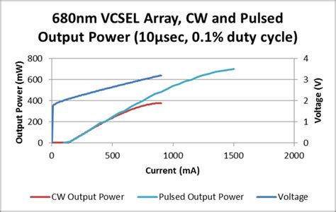 大功率vcsel阵列技术 知乎
