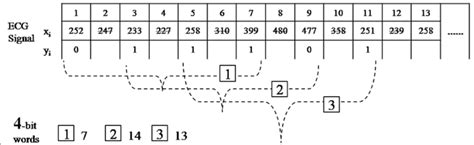 The Modified Reduced Binary Pattern Conversion Download Scientific