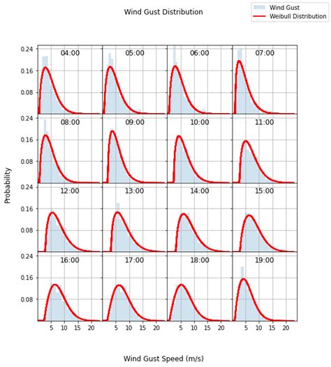 Environment Analysis Euroc Example — Rocketpy 1100 Documentation Environment Analysis Euroc Example — Rocketpy 1100 Documentation