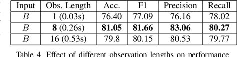 Table 4 From Multi Input Fusion For Practical Pedestrian Intention Prediction Semantic Scholar