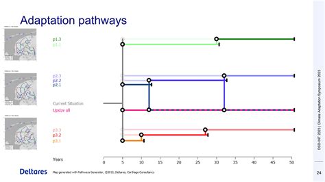 Dsd Int 2023 Dynamic Adaptive Policy Pathways Dapp Theory