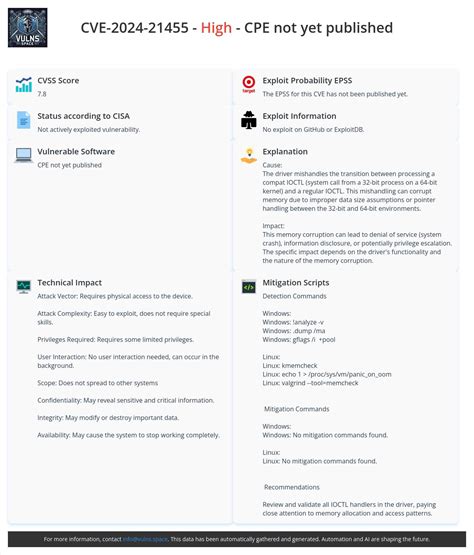 Cve Cybersecurity Infosec Vulnerability Technews Ai Automation