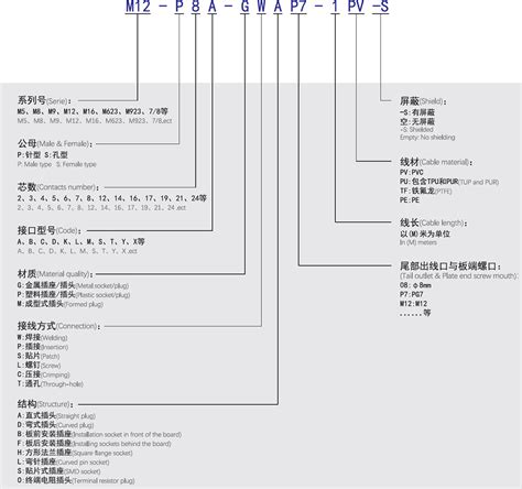 Shine Industry Cazn M Connector Order And Name Rules Shine Industry