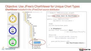 Moving From Jfreechart To Javafx With Javafx Chart Extensions Ppt
