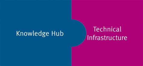 Extend Platform Chair Of Digital Transformation