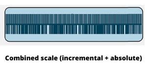 Magnetic Encoder Tape For Linear Encoders By Eltra