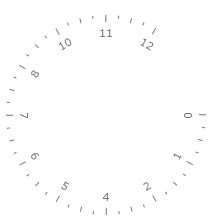 Wpf Gauge Radial Scale Telerik Ui For Wpf