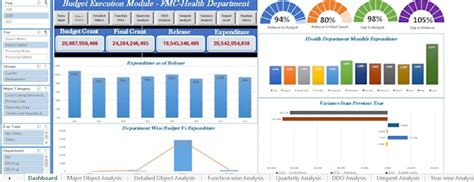 use my ms office excel word powerpoint expertise in work by