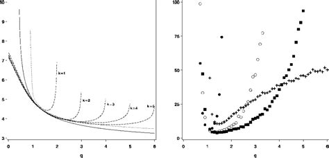 Figure 2 From A Class Of Rényi Information Estimators For Multidimensional Densities Semantic