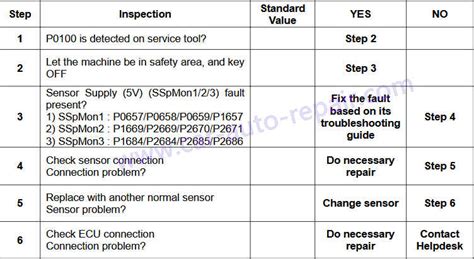 How To Repair Doosan Machine P0100 Dtc Signal Error Auto Repair Technician Home