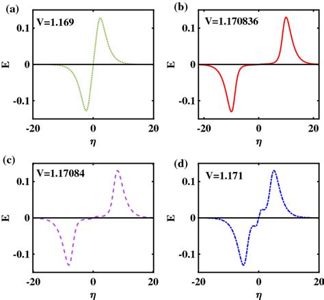 Electric Field Profiles Corresponding To The Electrostatic Potential