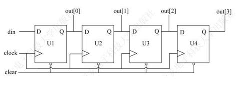 Verilog硬件描述语言 程序设计语句本关任务对于给定的五个1位输入信号a、b、c、d和e采用硬件描述语言建模电路用 Csdn博客