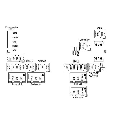 Focstrot Vesc Controller Gosmilo