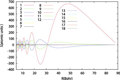 Figure 4 From A New Theoretical Method For Calculating The Radiative