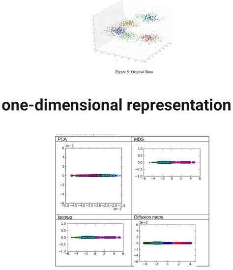 Yair Galili On Linkedin Diffusion Maps There Exist A Number Of
