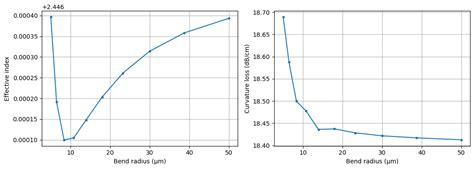 Example Library Waveguideplugindemonstration Using The Waveguide Plugin In Tidy3d Flexcompute