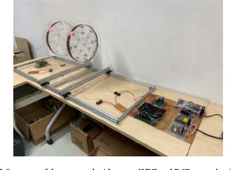 Figure From The Development Of DC Nano Grid With Wide Range Wireless Power Transfer For EVs
