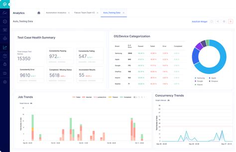 Lambdatest Test Analytics Ai Native Test Observability At Scale