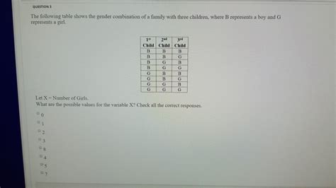 Solved QUESTION The Following Table Shows The Gender Chegg Com