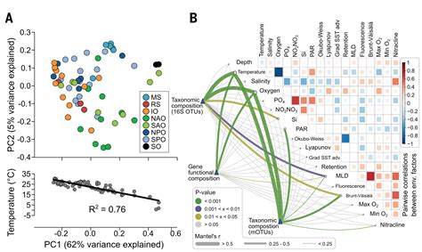 基于 Igraph实现science组合图代码实操（2） 哔哩哔哩