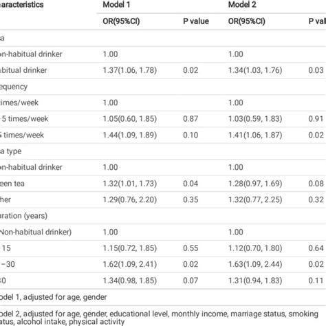 Jieyu Liu Peking University Beijing Pku School Of Public Health Research Profile