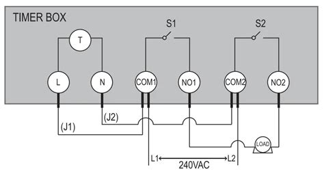 Dewenwils HOWT D Outdoor Wi Fi Smart Box Instruction Manual