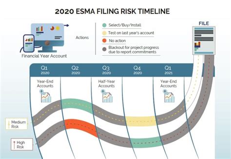 Esma Best Practice Infographic Explained Insightsoftware