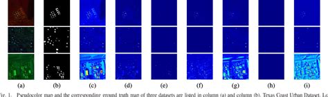 Figure 1 From Hyperspectral Anomaly Detection Via S12 And Total Variation Low Rank Matrix