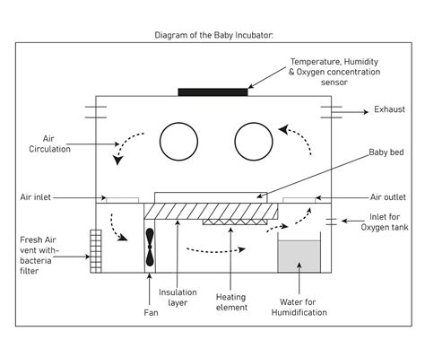 Image Of Incubator With Label At Christopher Cummings Blog
