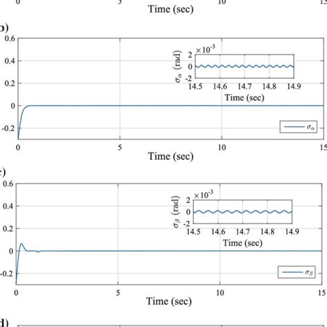 Pdf Advances In Variable Structure Systems And Sliding Mode Control