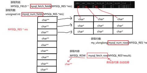 Windows环境下c语言链接sql数据库c语言操作mysql Windows Csdn博客