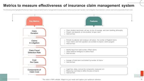 Insurance Claim Management System Ppt Powerpoint Presentation Complete Deck With Slides