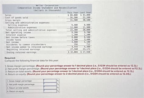 Solved Exercise 16 5 Algo Financial Ratios For Assessing